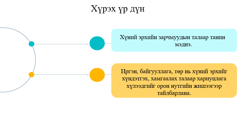 Мэдлээ Цахим контент